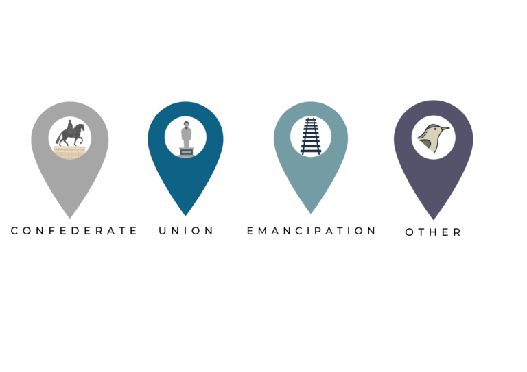 The American Civil War Monuments Project